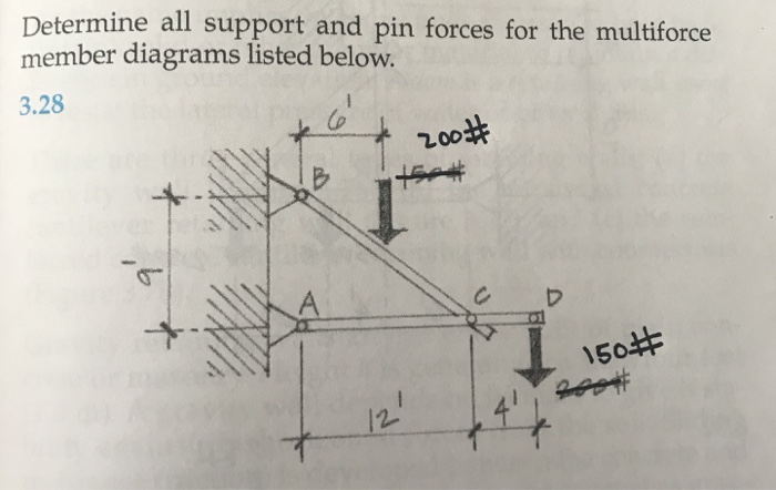 Solved Determine all support and pin forces for the | Chegg.com