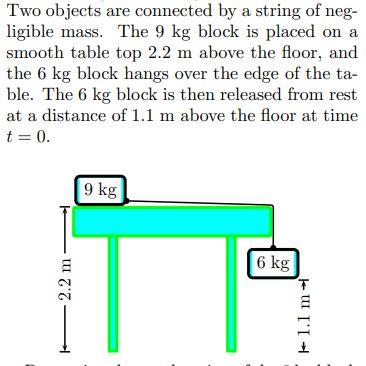Solved Two objects are connected by a string of negligible | Chegg.com
