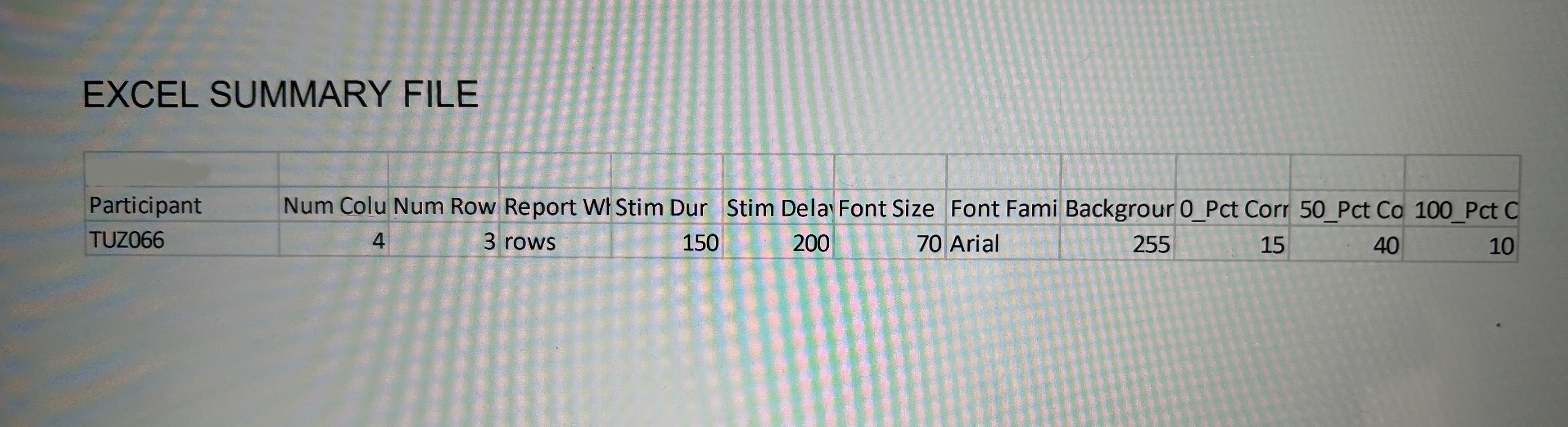 Sperlings partial report experiment Using the data | Chegg.com