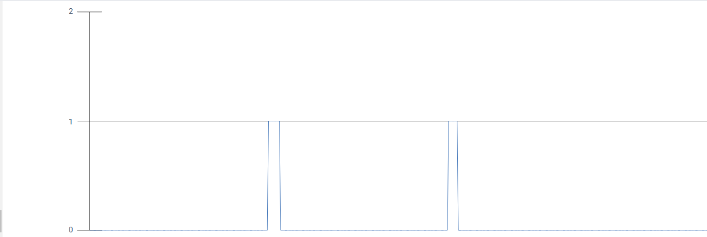Solved Use MATLAB code to graph the data set and make it | Chegg.com