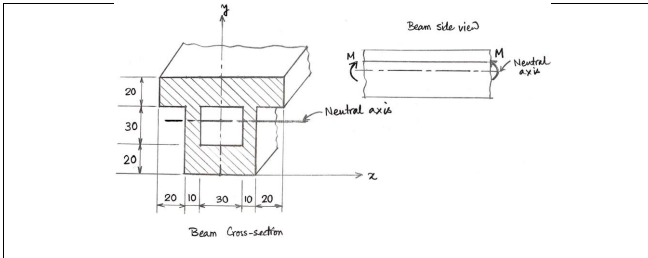 Solved Consider the beam cross-section and the direction of | Chegg.com