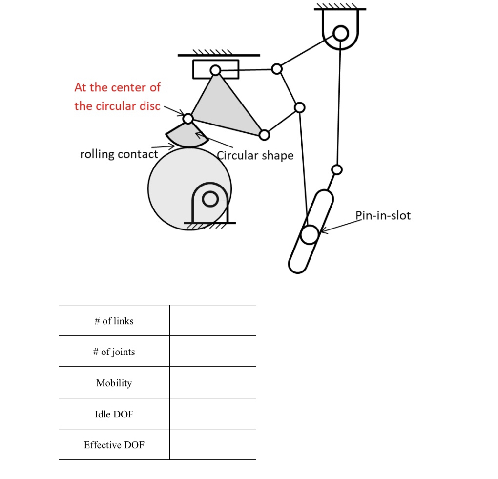 Solved Determine the number of links, the number of joints, | Chegg.com