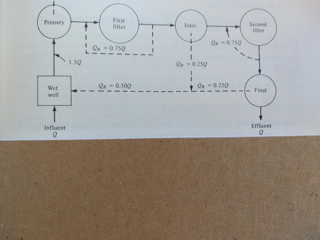 A wastewater flow of 1.2 MGD and an average BOD | Chegg.com