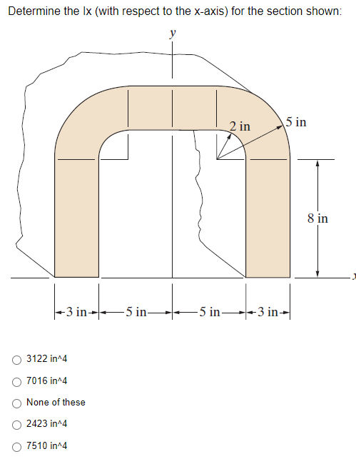 Solved Determine the Ix (with respect to the x-axis) for the | Chegg.com