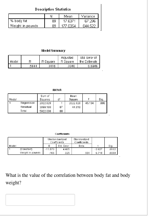 Solved The following scatter plot and SPSS output represent | Chegg.com
