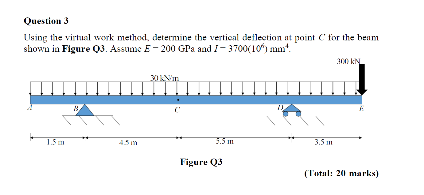 Solved Question 3 Using the virtual work method, determine | Chegg.com