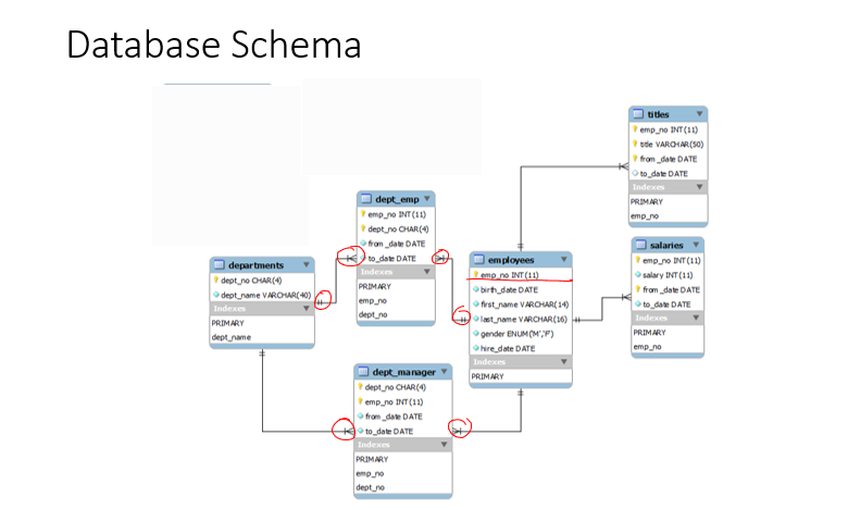 Solved Database Schema titles emplo INT (11) de VARONAR (SC) | Chegg.com
