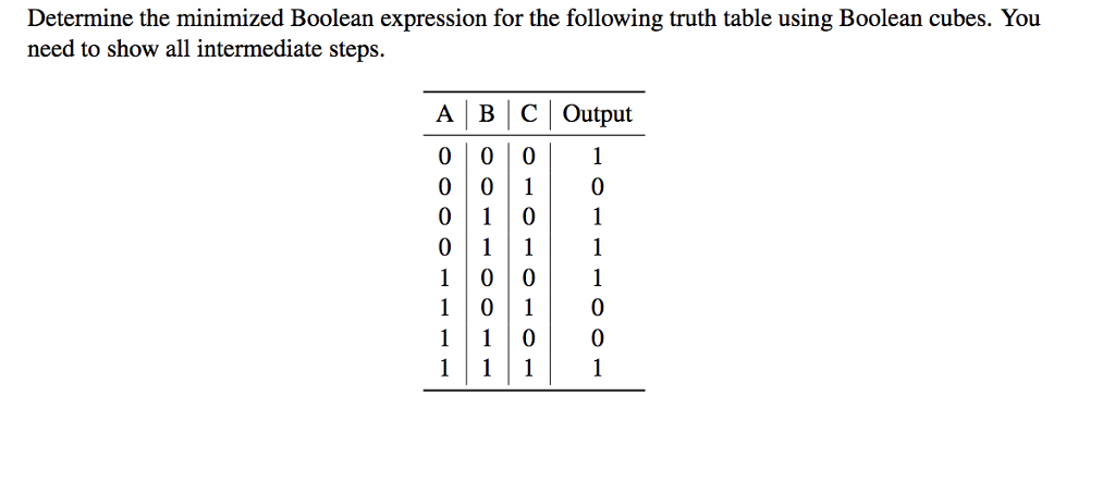 Solved Determine the minimized Boolean expression for the | Chegg.com