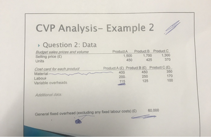 Solved CVP Analysis- Example 2 Question 2: Data Budget sales | Chegg.com