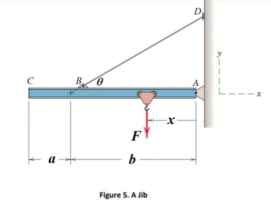 Solved The jib crane, shown in figure 5, is designed for a | Chegg.com