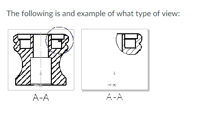 Solved The following is and example of what type of view: 1 | Chegg.com
