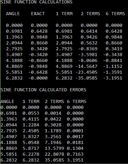 Solved A C++ program that will print 10 angles equally | Chegg.com