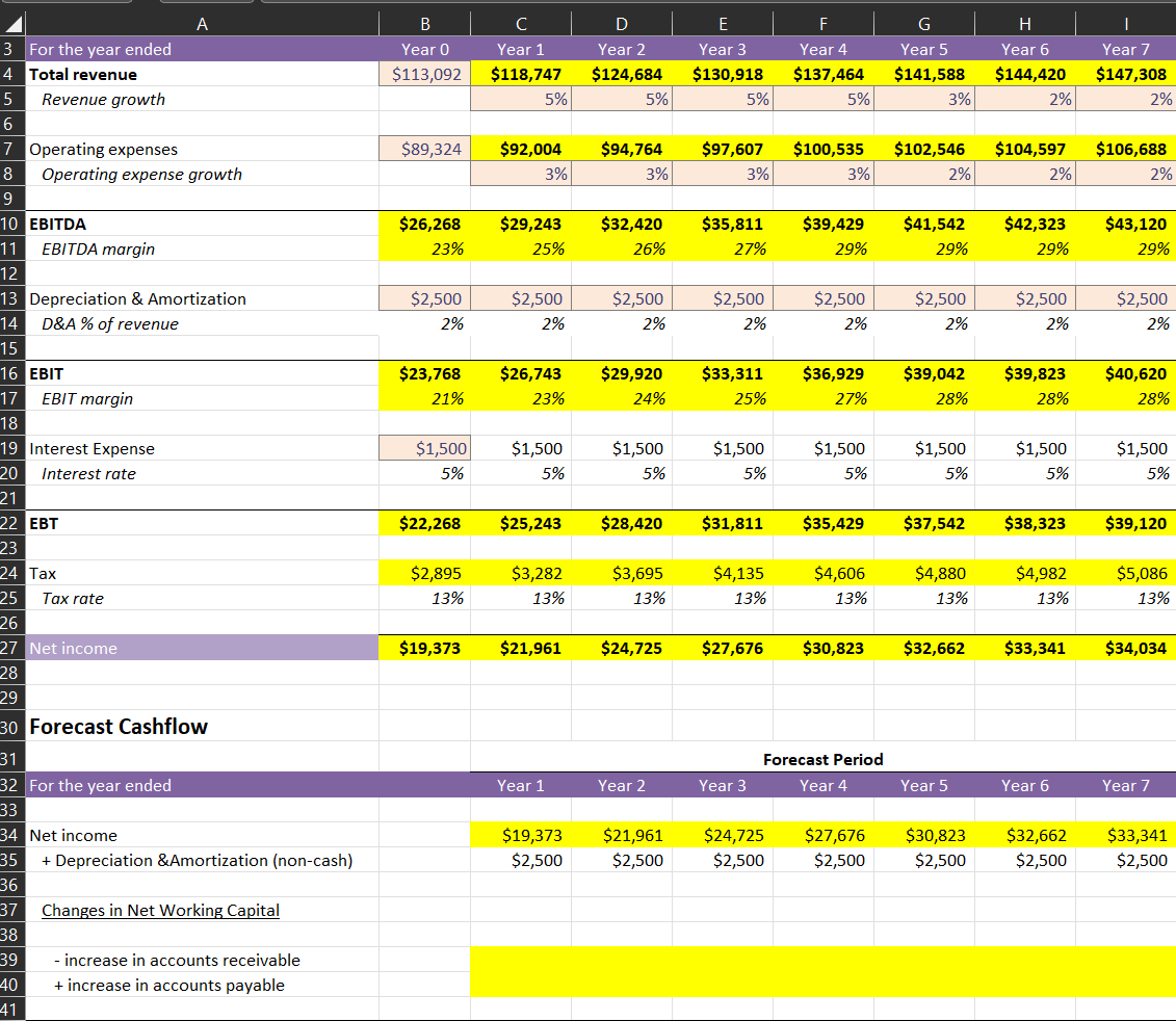 Please explain how to get the increase in accounts | Chegg.com