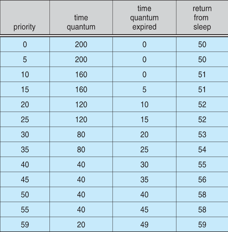Solved HiCan somebody define in easy way the following in | Chegg.com