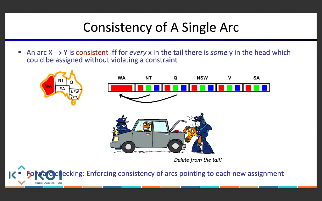 Solved Consistency of A Single Arc - An arcX→Y is consistent | Chegg.com