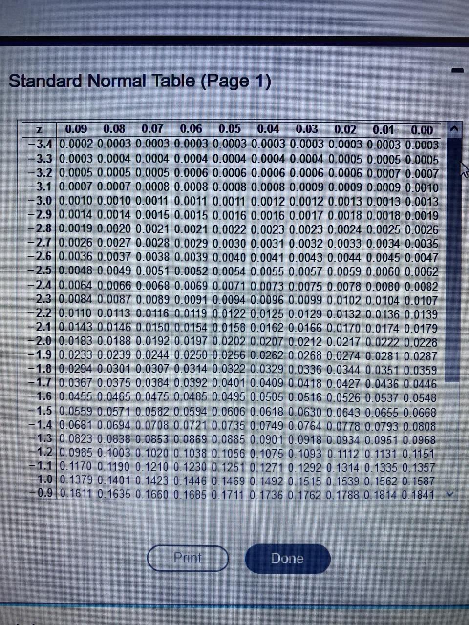 Solved Use the standard normal table to find the z-score | Chegg.com