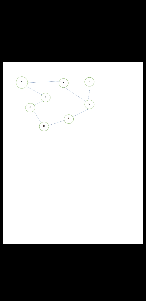 Use the attached graph. Write a C++ program that | Chegg.com