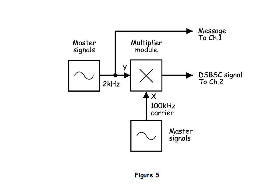 Message To Ch.1 Master signals Multiplier module у x | Chegg.com