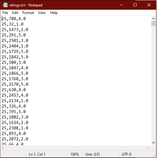 Solved Project: Recommendation System for Movie | Chegg.com