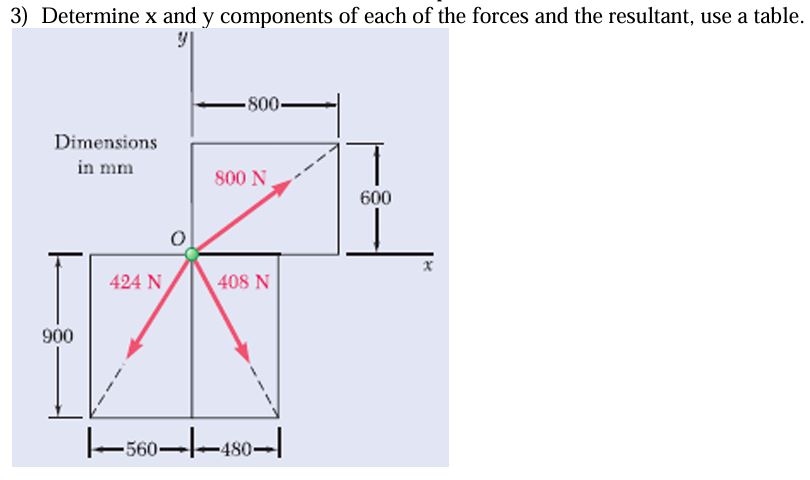 Solved Determine x and y components of each of the forces | Chegg.com