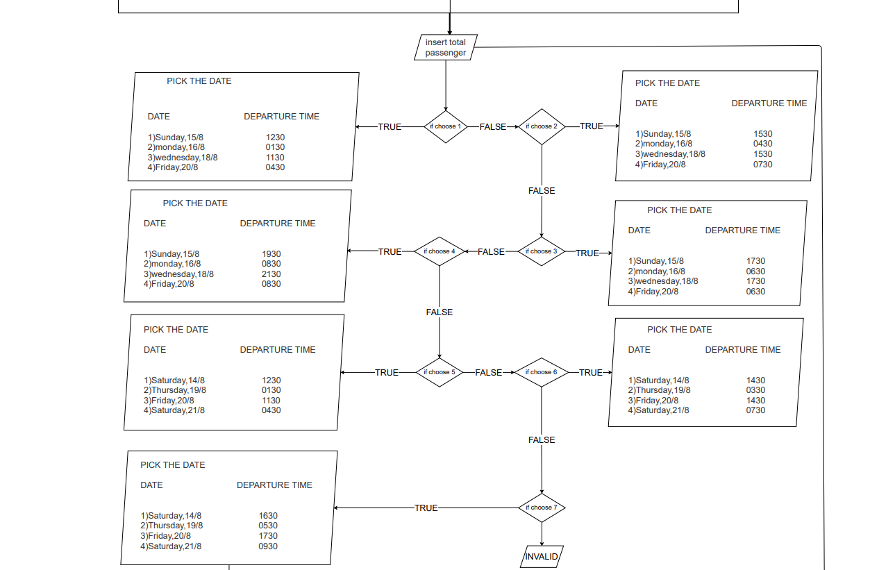 Solved For your program, you must fulfil the following | Chegg.com