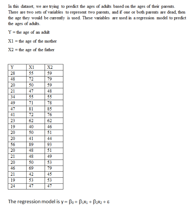 Solved Write the prediction equation and illustrate how to | Chegg.com