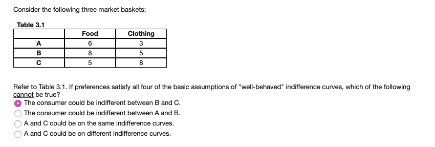 Solved Imagine your firm has short run production function q | Chegg.com
