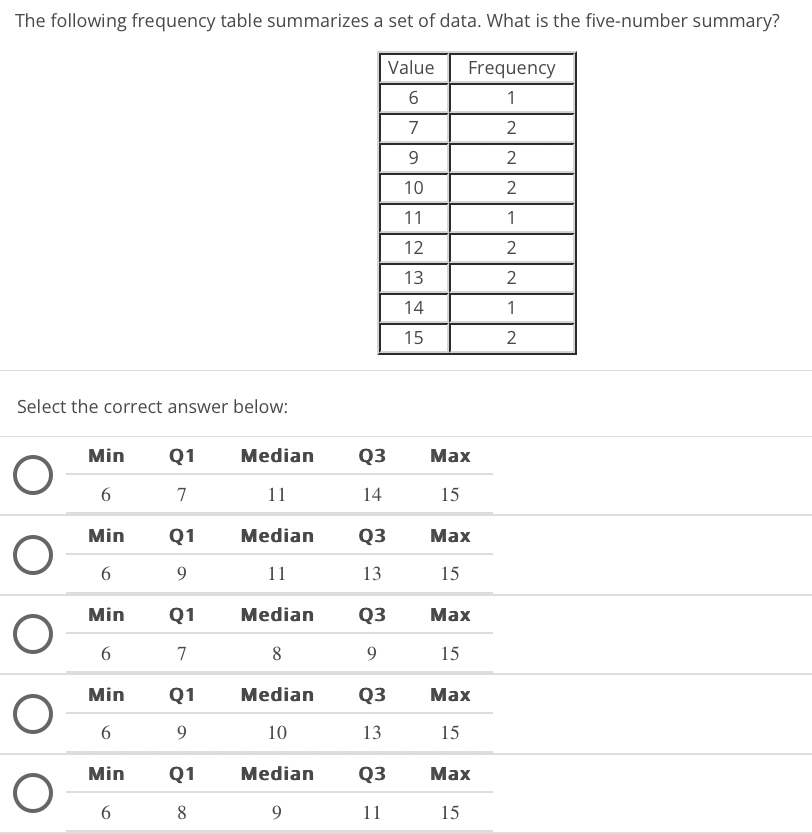 Solved The following frequency table summarizes a set of | Chegg.com