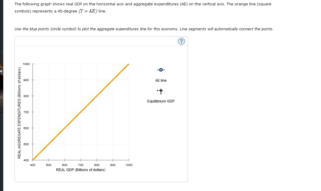 Solved Keep everything in graph form so it is easy to | Chegg.com