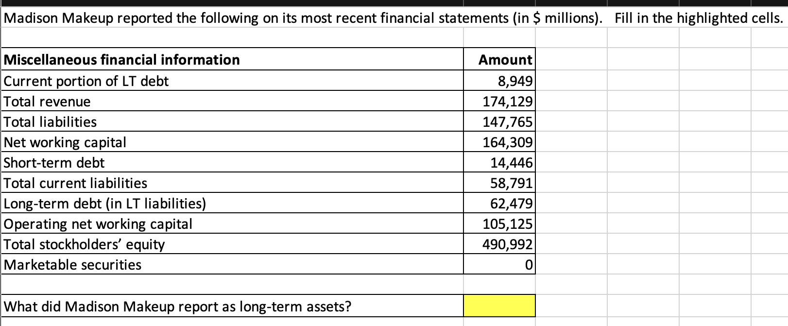 Solved Madison Makeup reported the following on its most | Chegg.com