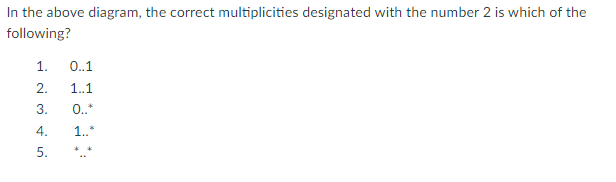 In the above diagram, the correct multiplicities | Chegg.com