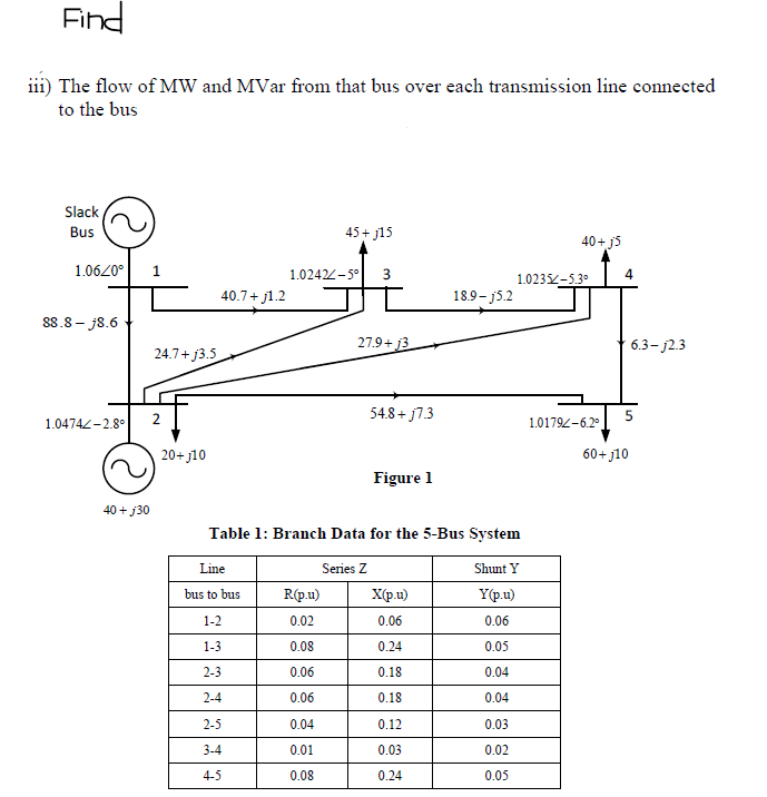 iii) ﻿The flow of MW and MVar from that bus over each | Chegg.com