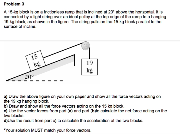 Solved Problem 3 A 15-kg block is on a frictionless ramp | Chegg.com
