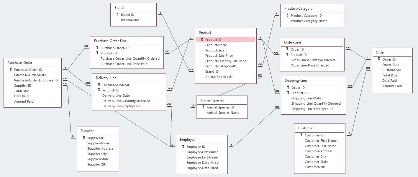 Solved Will you show me how to go about creating a structure | Chegg.com