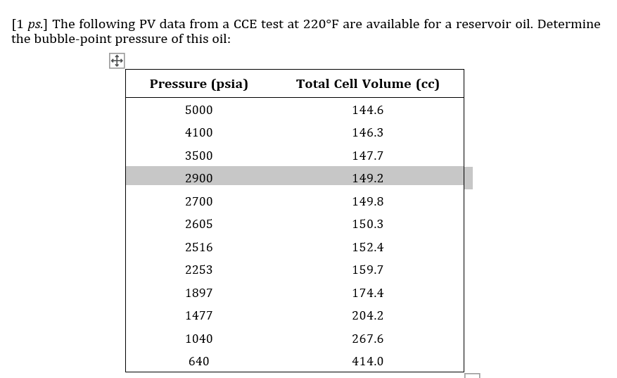 Solved [1 ps.] The following PV data from a CCE test at | Chegg.com