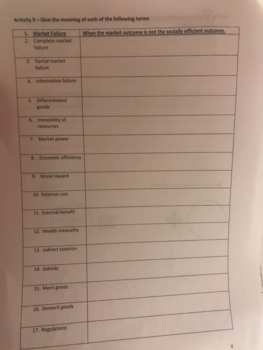 Solved Economics 1 Worksheet Week 5-Market Structures | Chegg.com