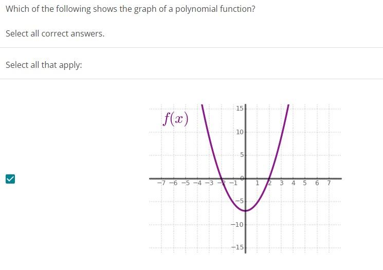 Solved Which of the following shows the graph of a | Chegg.com
