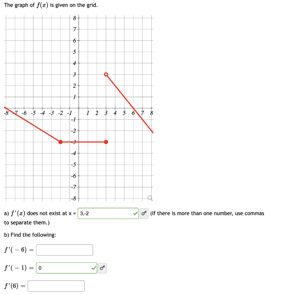 Solved The graph of f(x) is given on the grid. a) f′(x) does | Chegg.com