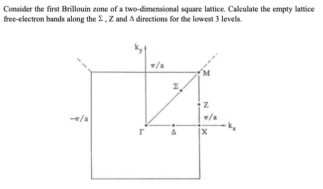 Consider the first Brillouin zone of a | Chegg.com