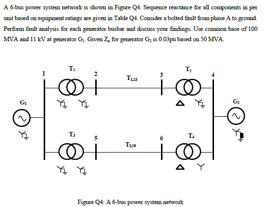 Solved A 6-bus power system network is shown in Figure Q4. | Chegg.com