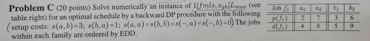 Solved Problem C (20 points) Solve numerically an instance | Chegg.com