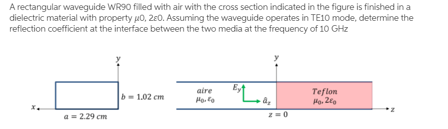 Solved A rectangular waveguide WR90 filled with air with the | Chegg.com
