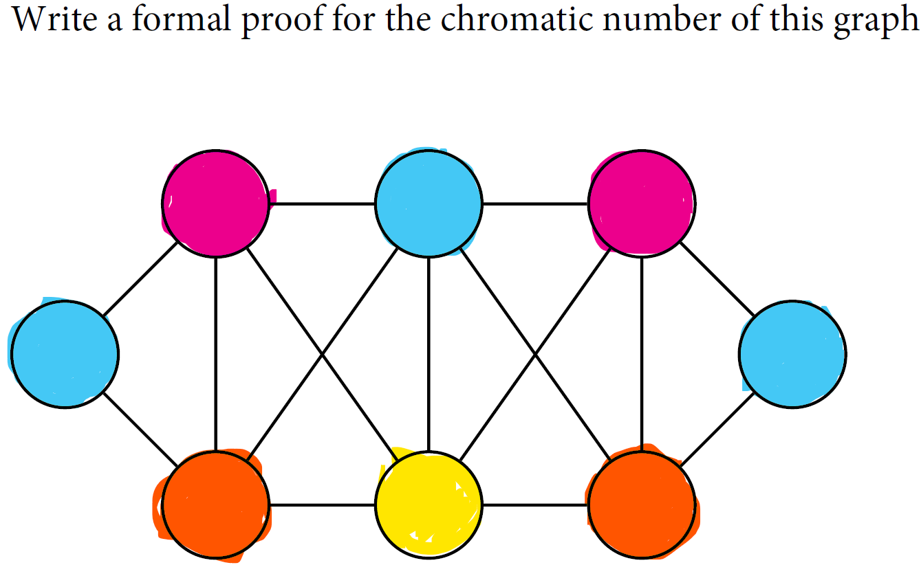 Solved Write a formal proof for the chromatic number of this | Chegg.com