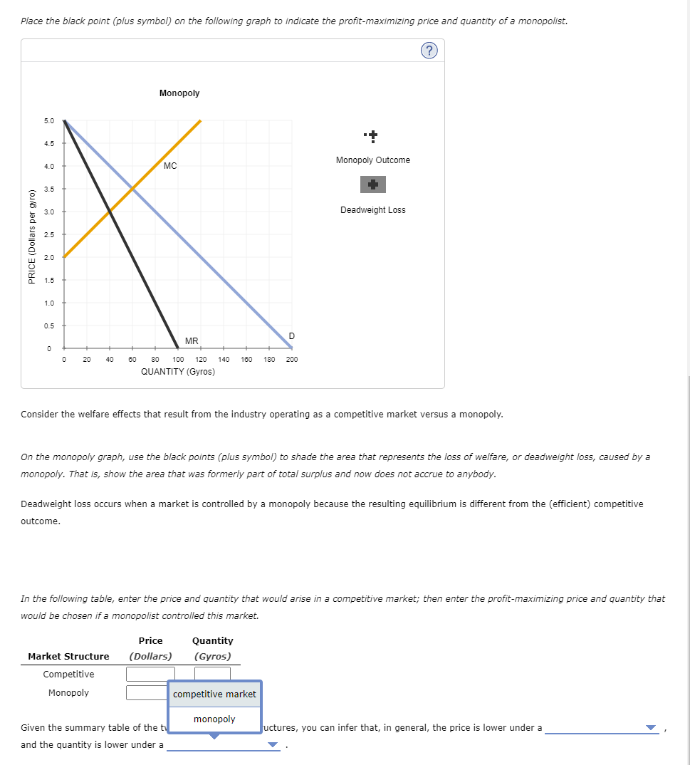[Solved]: Please help me with both graphs 5. Monopoly ou