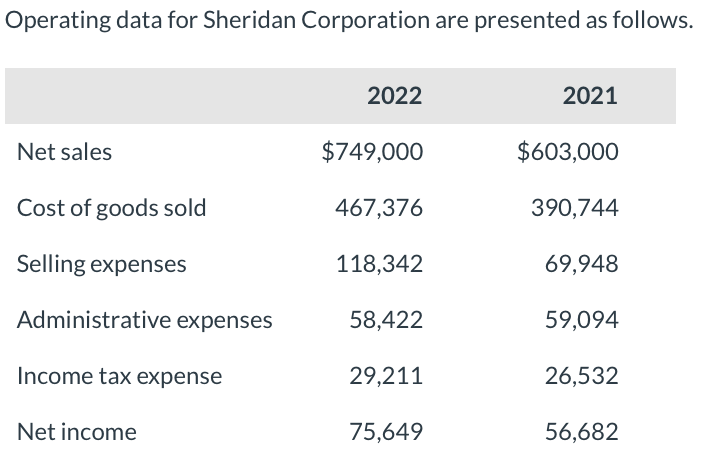 Solved Operating data for Sheridan Corporation are presented | Chegg.com