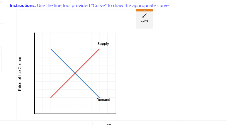 Solved d. Use the line tool to draw a new curve that shows | Chegg.com