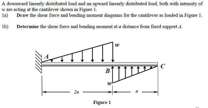 Solved A downward linearly distributed load and an upward | Chegg.com