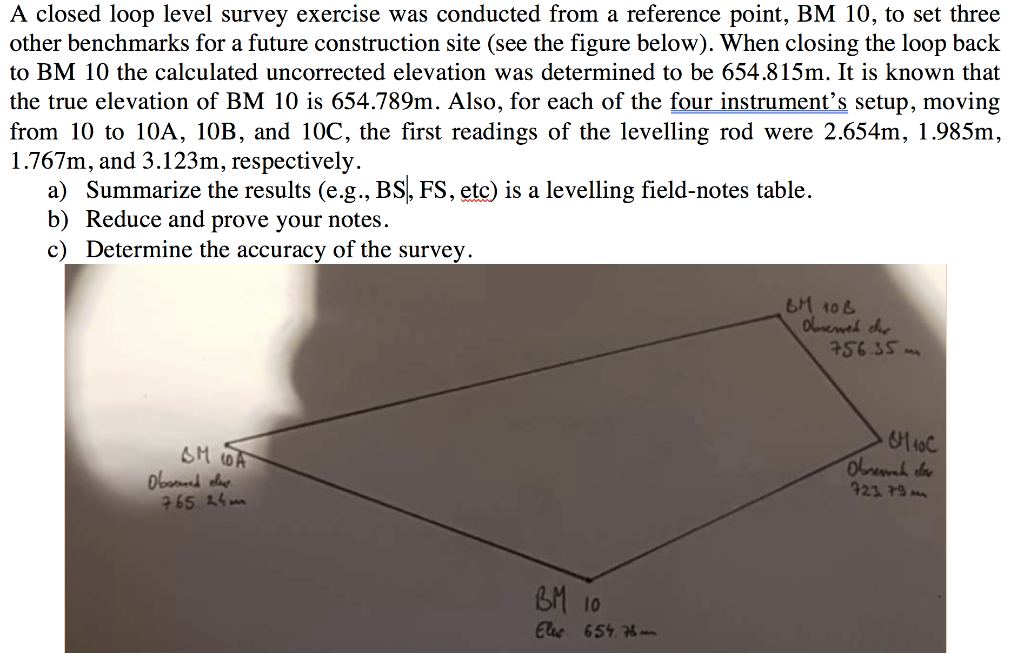 A closed loop level survey exercise was conducted | Chegg.com