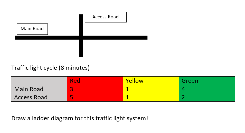 Solved Access Road Main Road Traffic light cycle (8 minutes) | Chegg.com