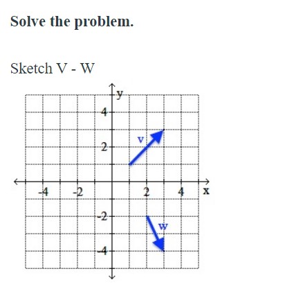 Solved Solve the problem. Sketch V - W | Chegg.com